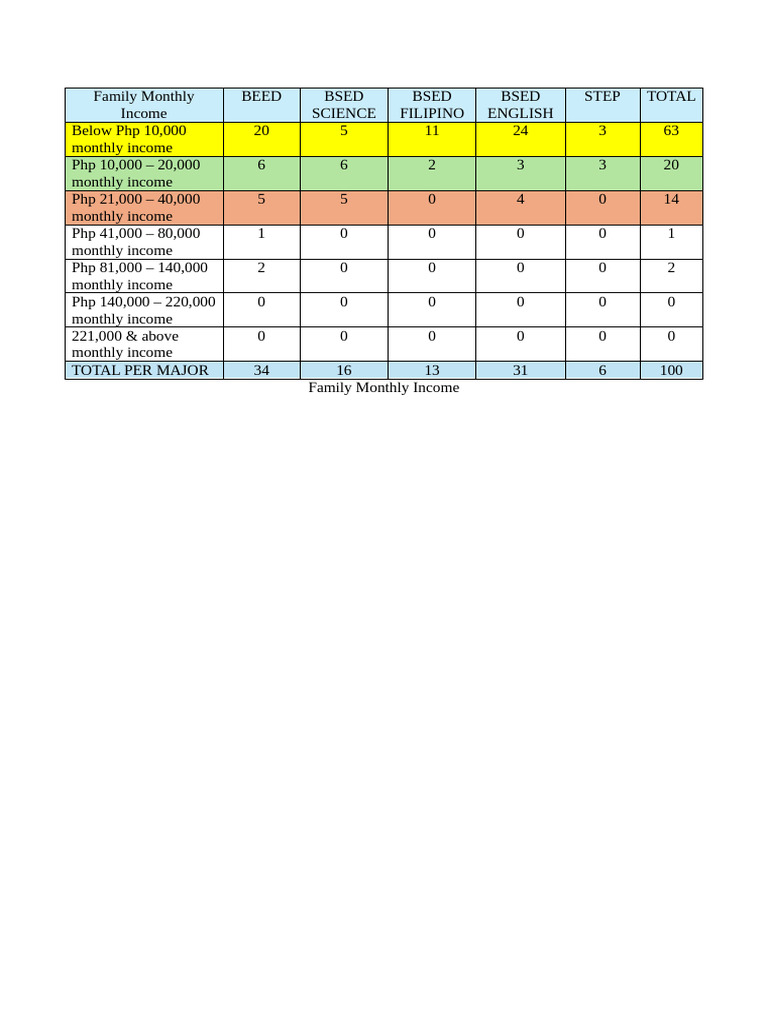 Gomez Family Income Analysis | PDF