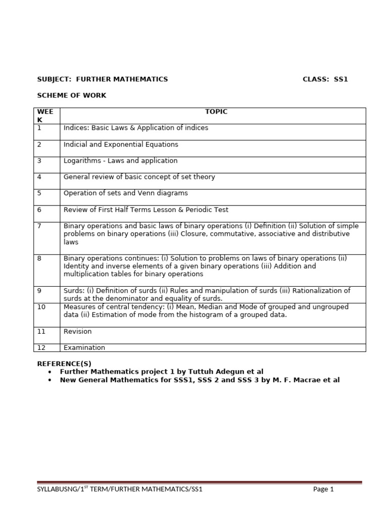 SS1 Further Math Curriculum | PDF | Logarithm | Equations