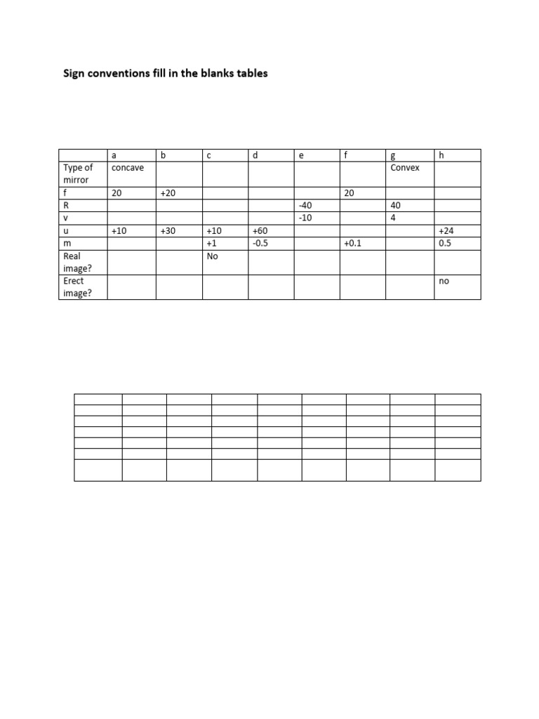 Sign Conventions Fill in The Blanks Tables | PDF | Atomic | Lenses