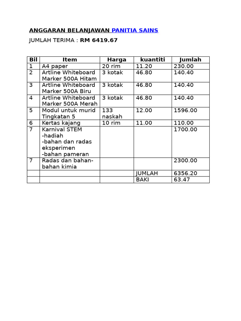 Anggaran Belanjawan 2024 | PDF