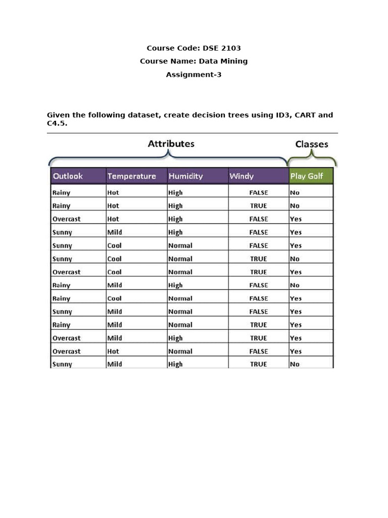 Data Mining-Assignment-3 | PDF