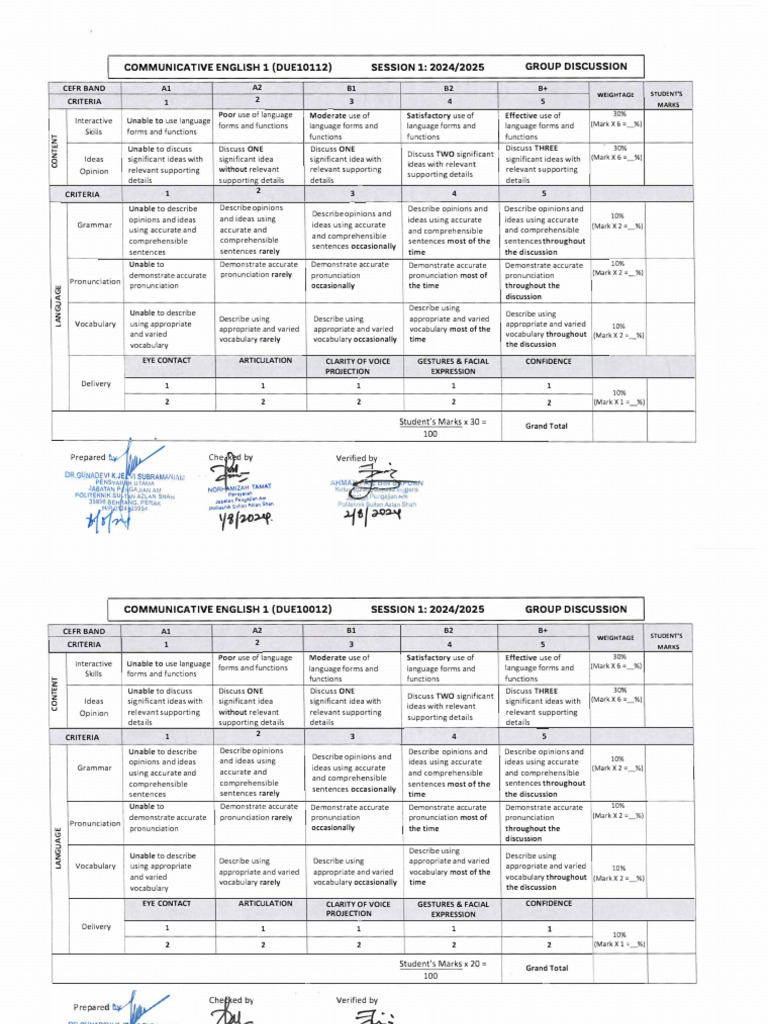 Rubric Group Discussion 2024 | PDF | Linguistics | Human Communication