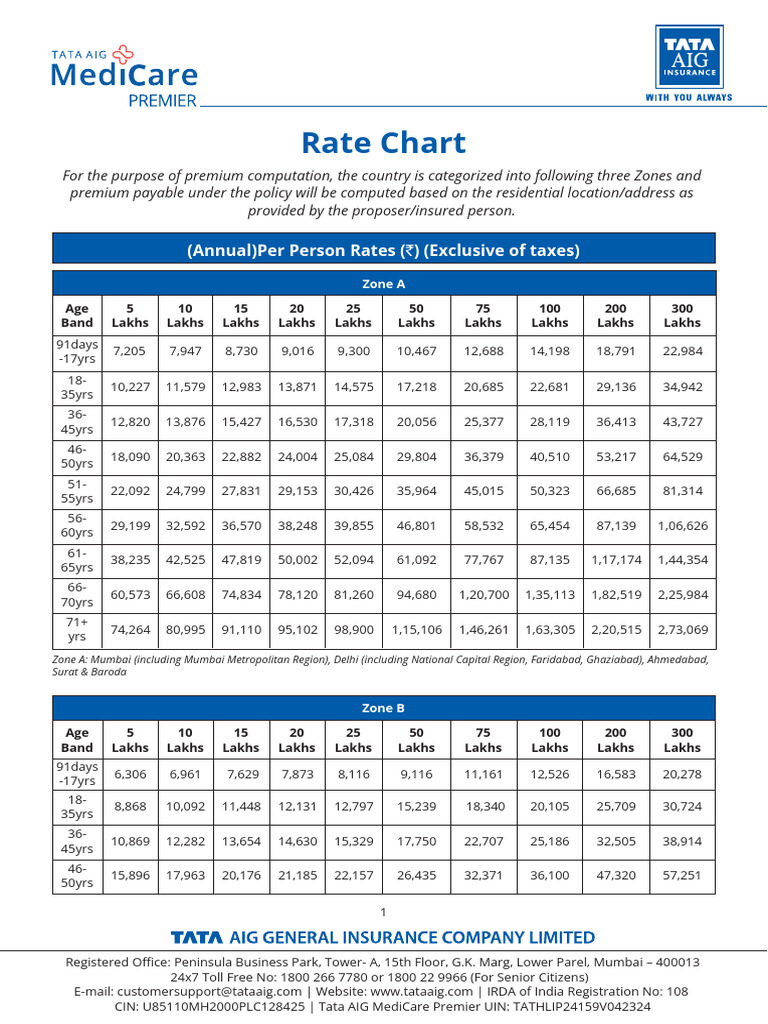 SCG-113 - Medicare - Premier - Rate Chart - 01-02-24 - ProductBrochure1 ...