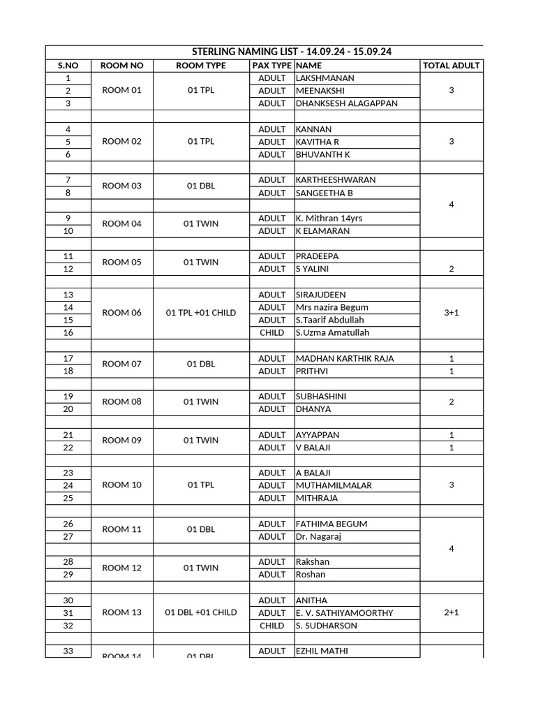 Kodai Sterling Naming and Rooming List 14-15 Sep-1 | PDF