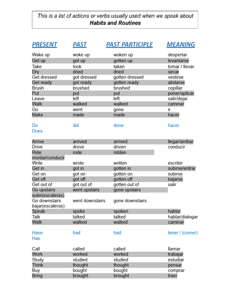 English Verb Forms and Meanings | PDF | Semantic Units | Linguistics