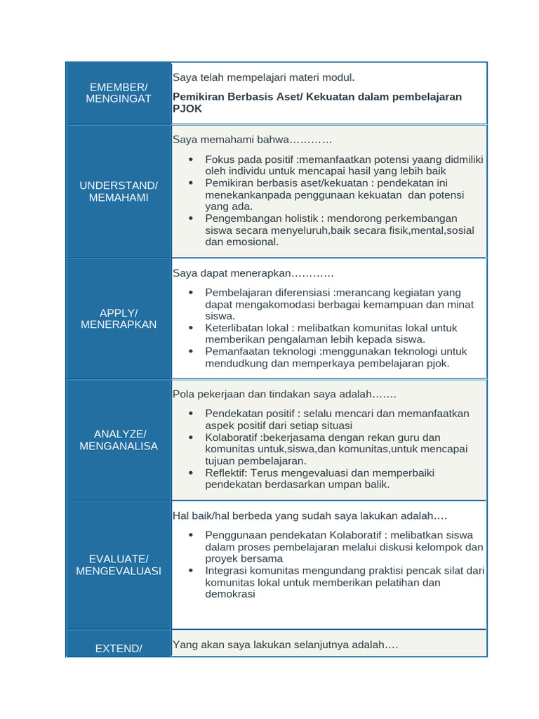 Pembelajaran PJOK Berbasis Aset | PDF | Karier & Perkembangan
