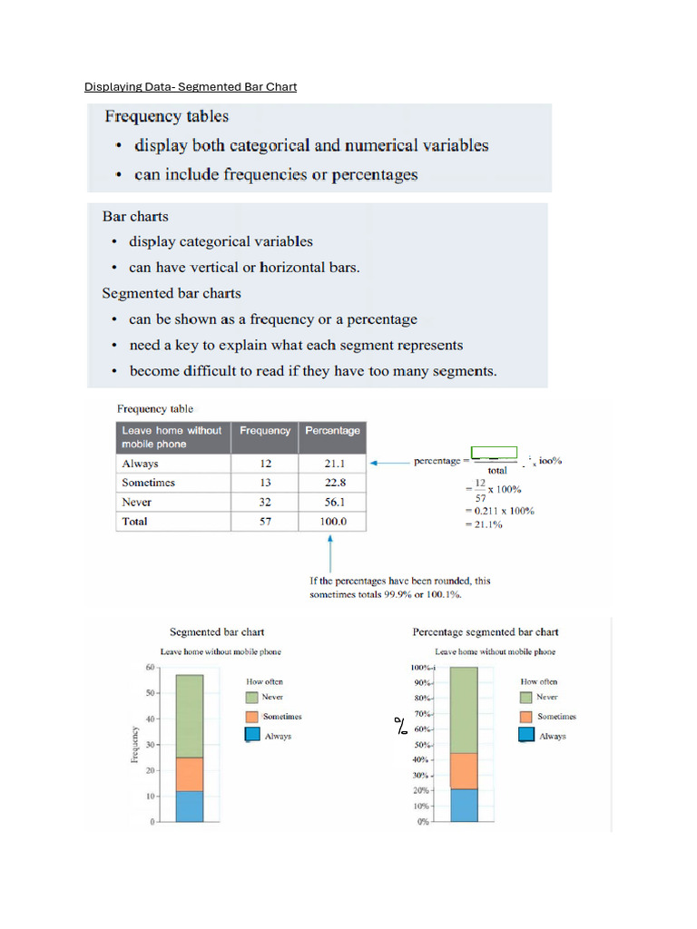 Displaying Data - Segemented Bar Chart | PDF | Visualization (Graphics ... Displaying Data - Segemented Bar Chart | PDF | Visualization (Graphics ...