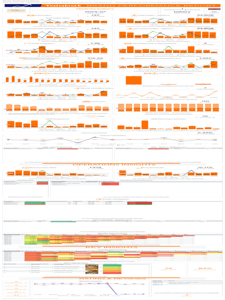 Vendor Performance Analysis Report | PDF