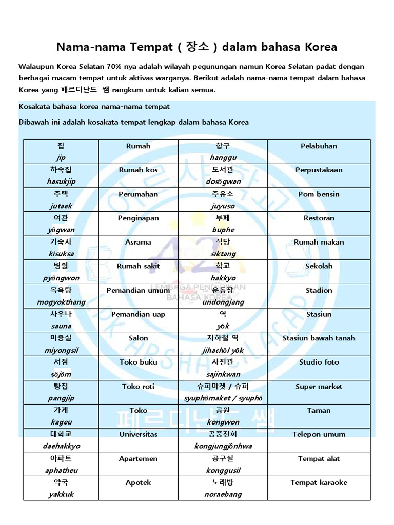 Kosakata Nama Tempat (F) | PDF
