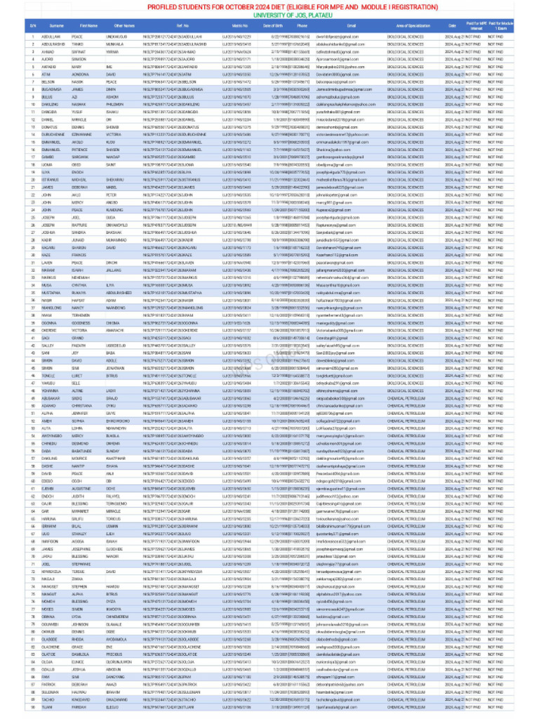 Mpe Payment List | PDF