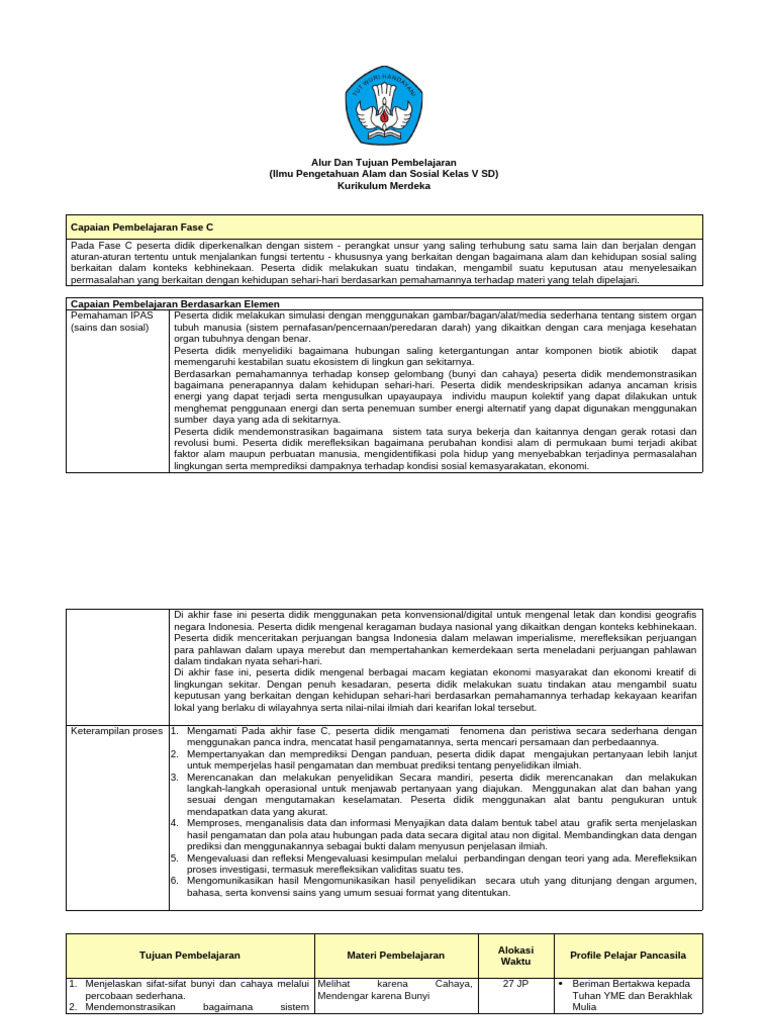 Atp & CP Ipas Kelas V SD | PDF