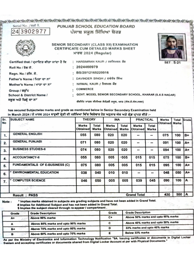 +2 Certificate | PDF