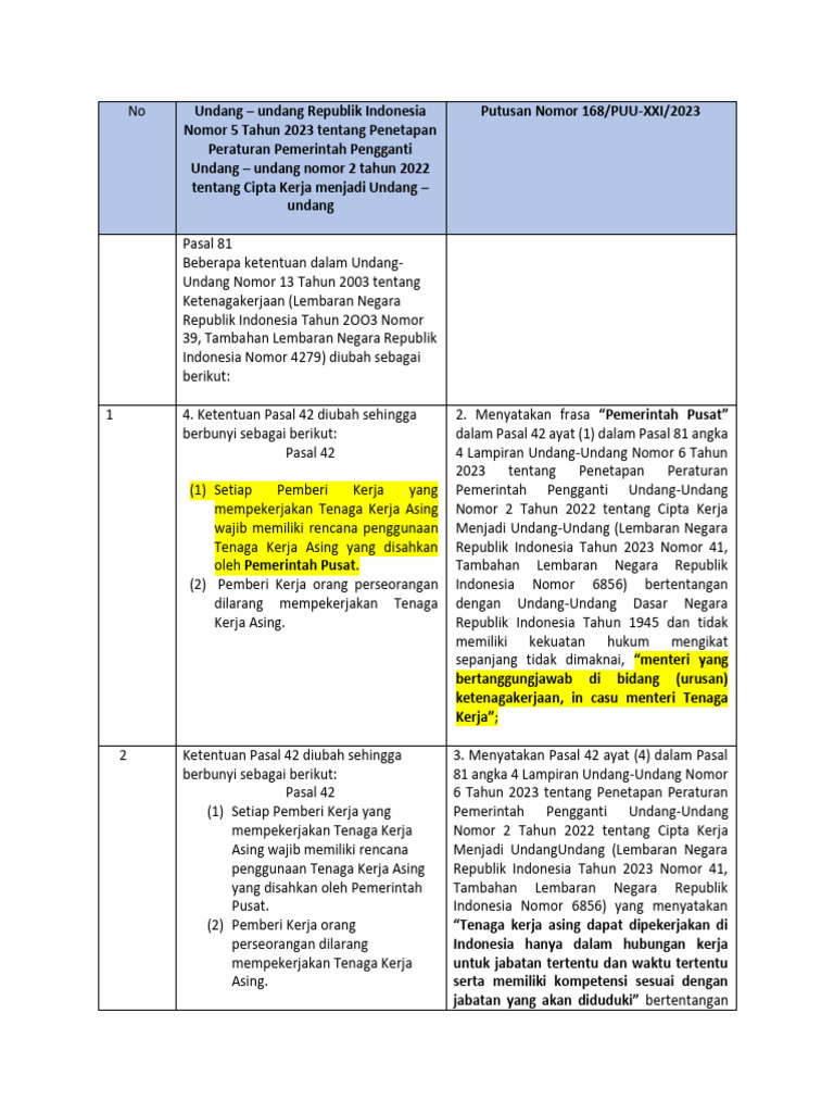 Perbandingan Sebelum & Sesudah - Putusan MK 168-2023 | PDF