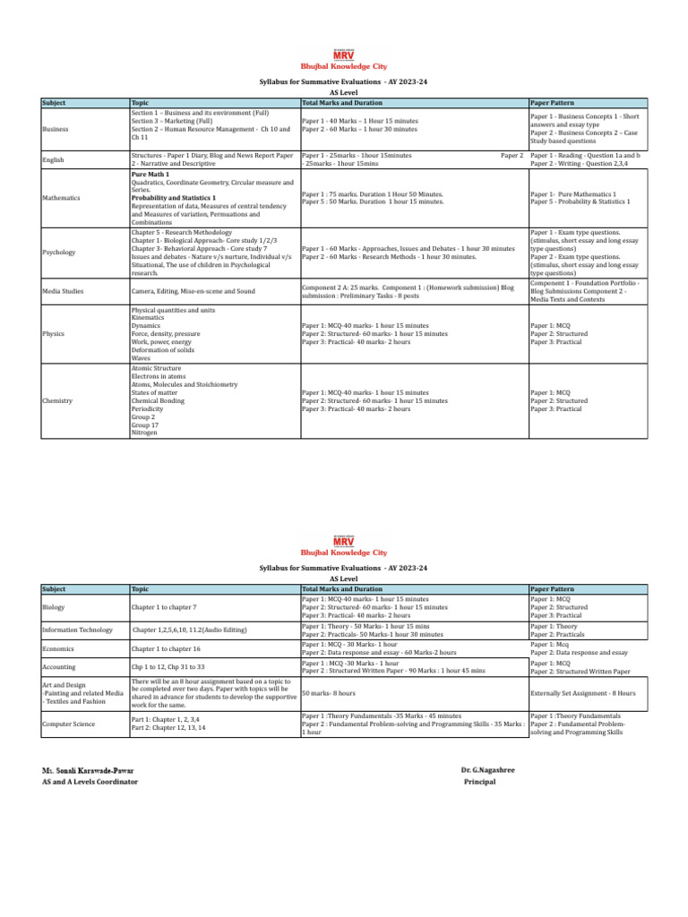 Portion and Assessment Details - AS Level Portion | PDF | Chemistry ...