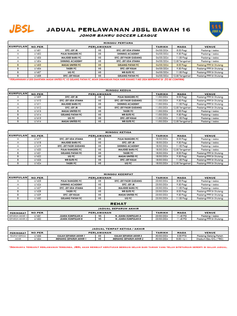 Jadual U16 JBSL 2024 2 | PDF