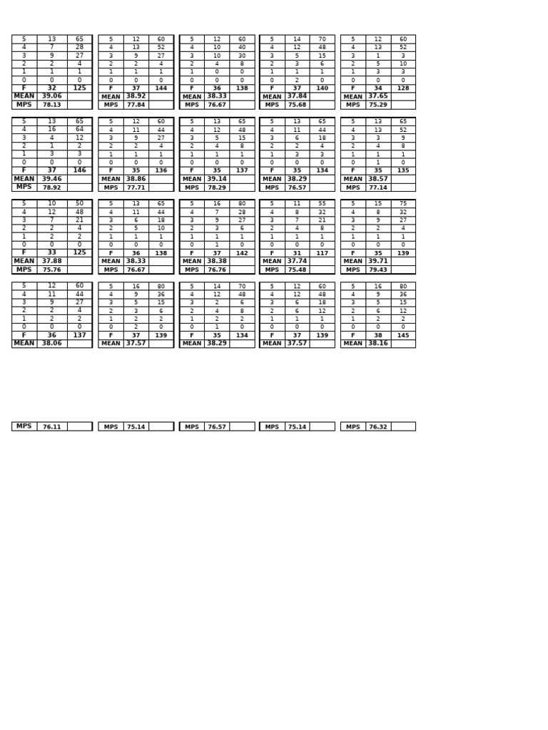 Data Analysis: Frequency and Mean | PDF