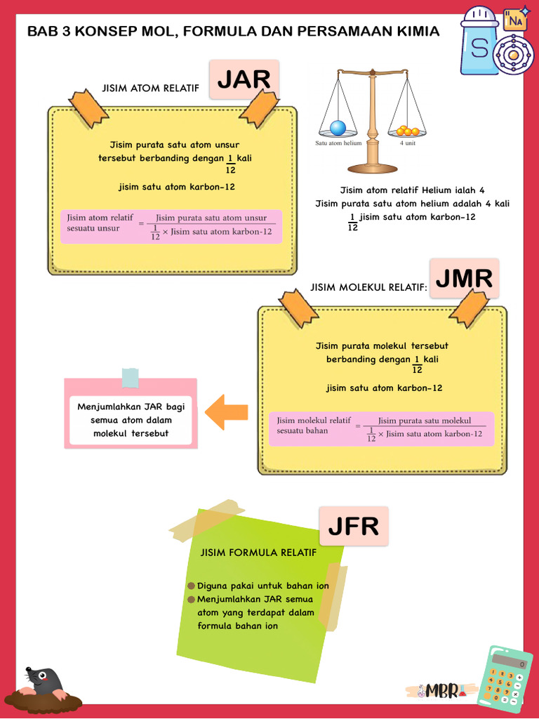 B3T4 KONSEP MOL, FORMULA DAN PERSAMAAN KIMIA | PDF