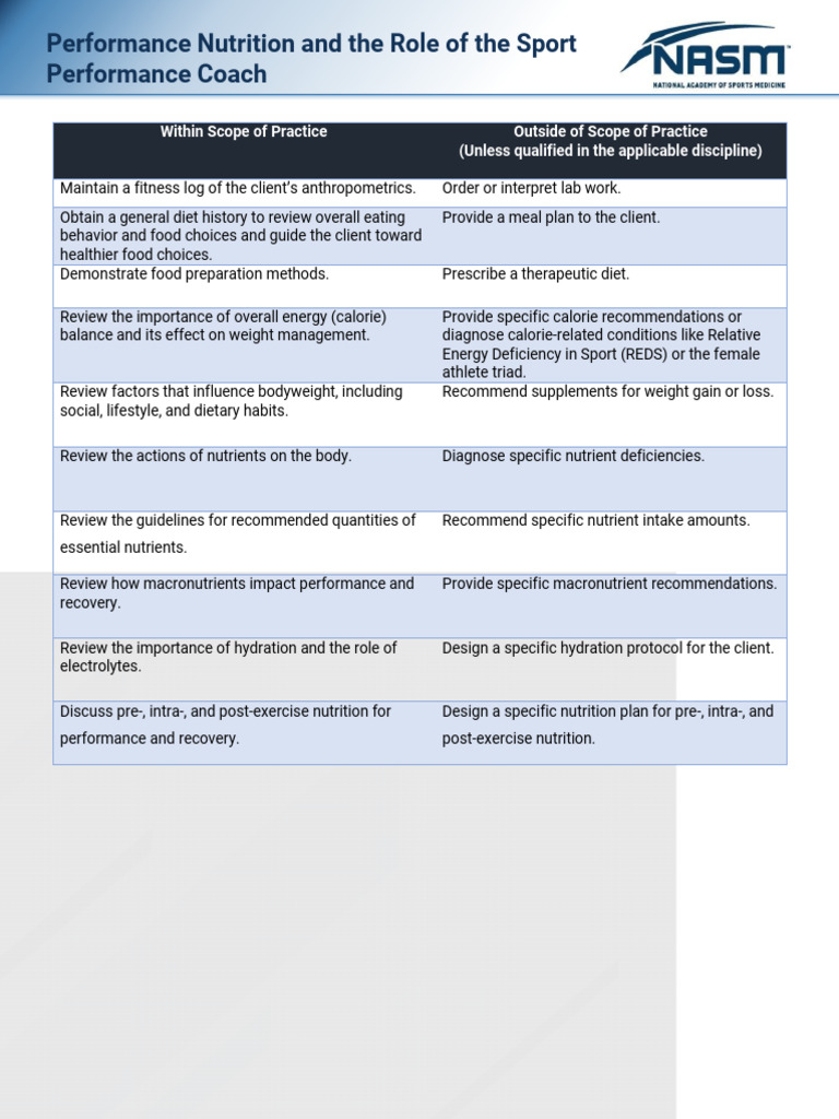 NASM PES Handout Performance Nutrition and The Role of The Sport ...