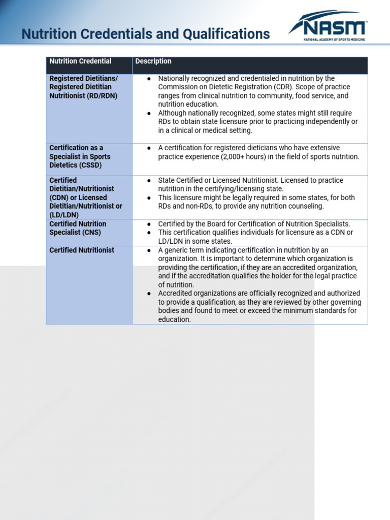 NASM PES Handout Nutrition Credentials and Qualifications | PDF