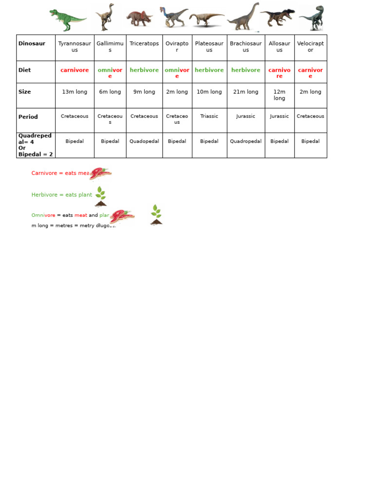 Dinosaur Chart | PDF