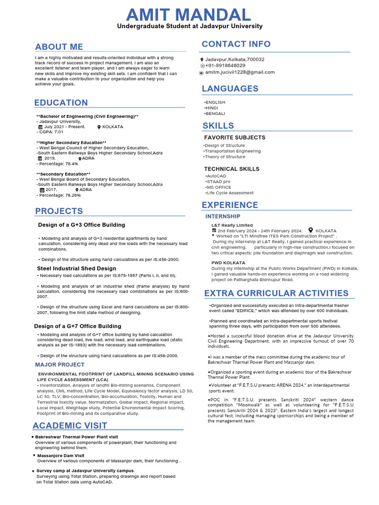 AMIT MANDAL 672a5f0d1fdf9 | PDF | Art