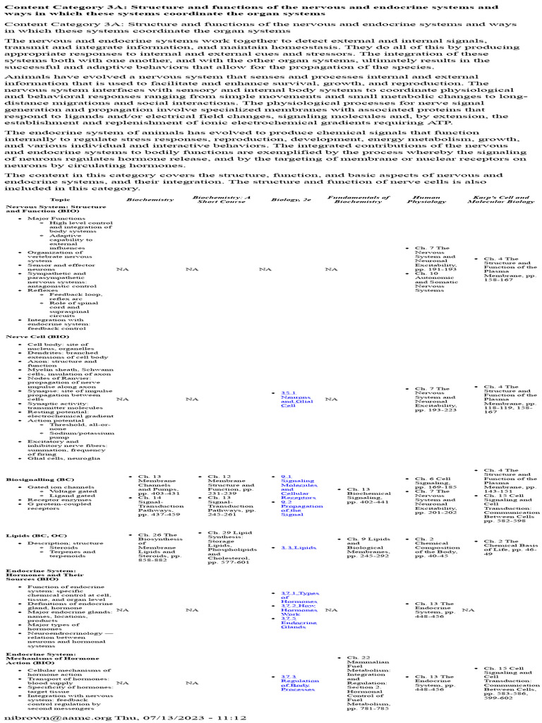 Content Category 3A Structure and Functions of The Nervous and ...