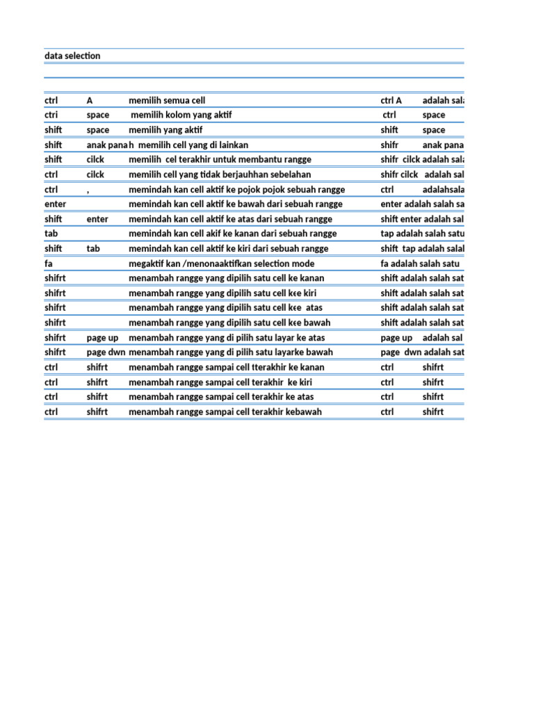 Fungsi Tombol Dan Mager | PDF | Komputer