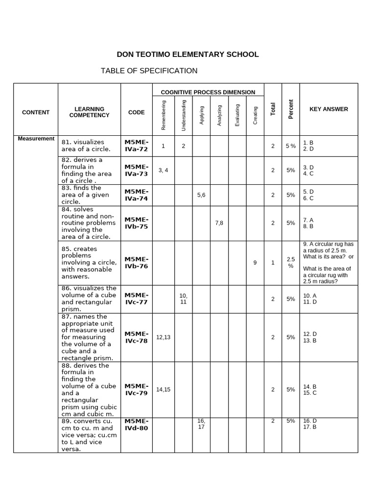 PT - Mathematics 5 - q4 v2 | PDF | Area | Volume