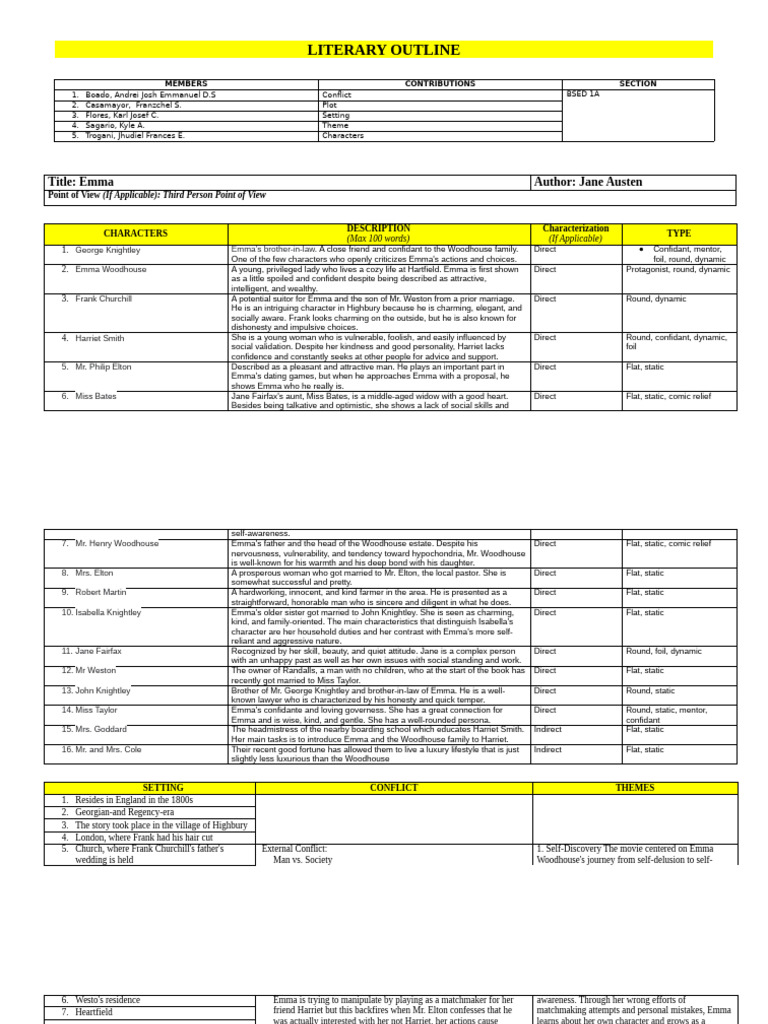 The Hive Minds Literary Outline Emma | PDF | Emma (Novel) | Emma Woodhouse