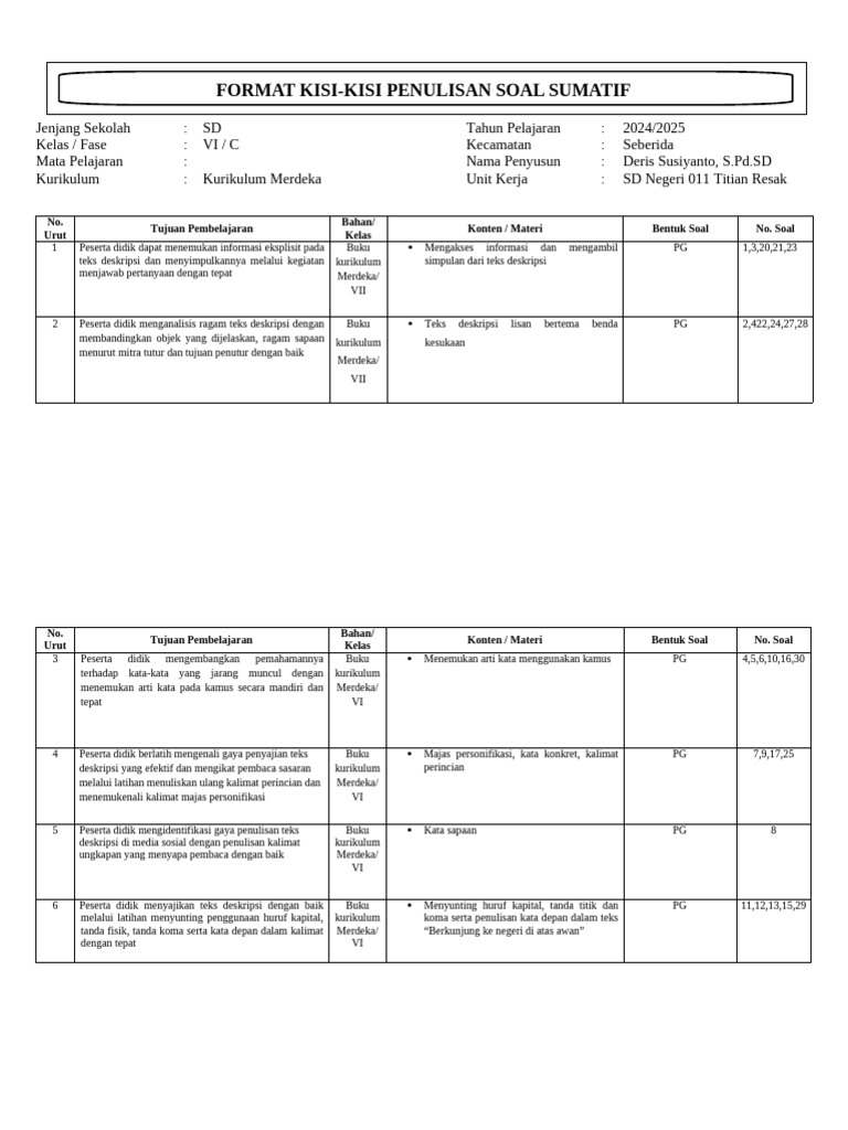 Kisi Kisi Soal Kurikulum Merdeka | PDF