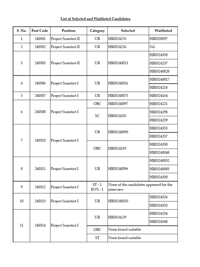 Selected and Waiting List Candidates | PDF | Government Of India ...
