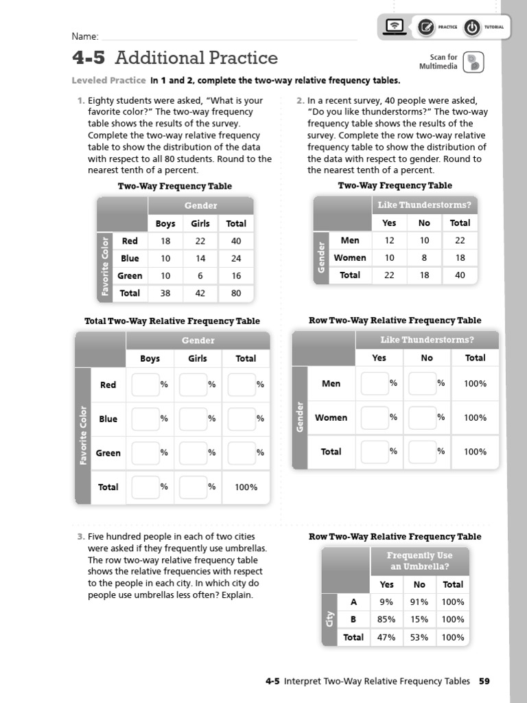 4-5 - Printable Additional Practice | PDF