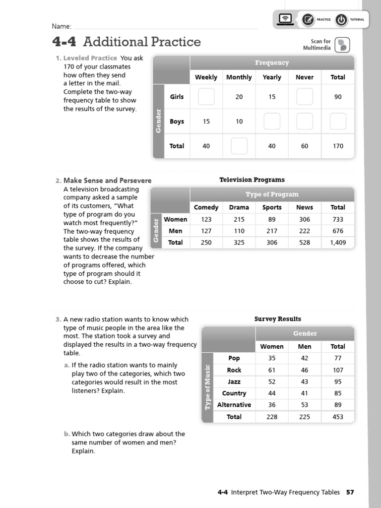 4-4 - Printable Additional Practice | PDF