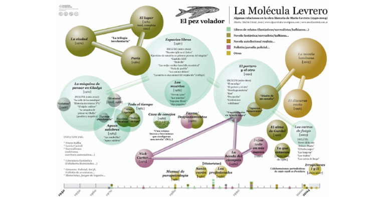 Molecula Levrero 1500px | PDF