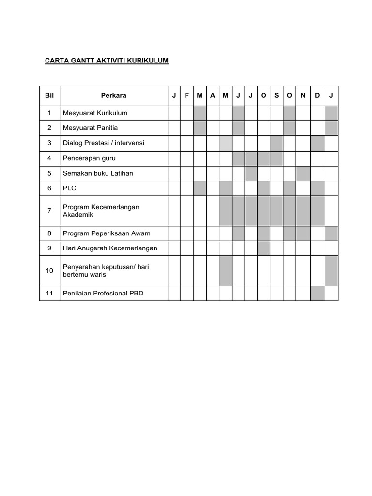 Carta Gant Kuri | PDF
