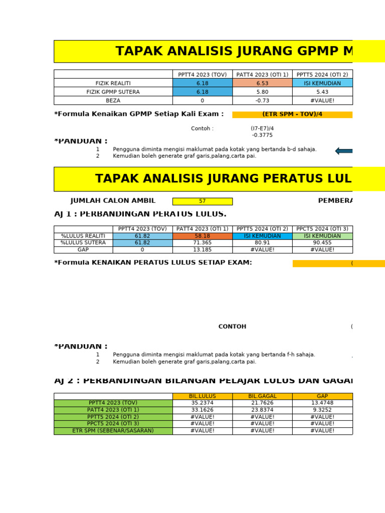 Tapak Analisis Jurang 2024 (Taj 2024) - Aeb2043 | PDF