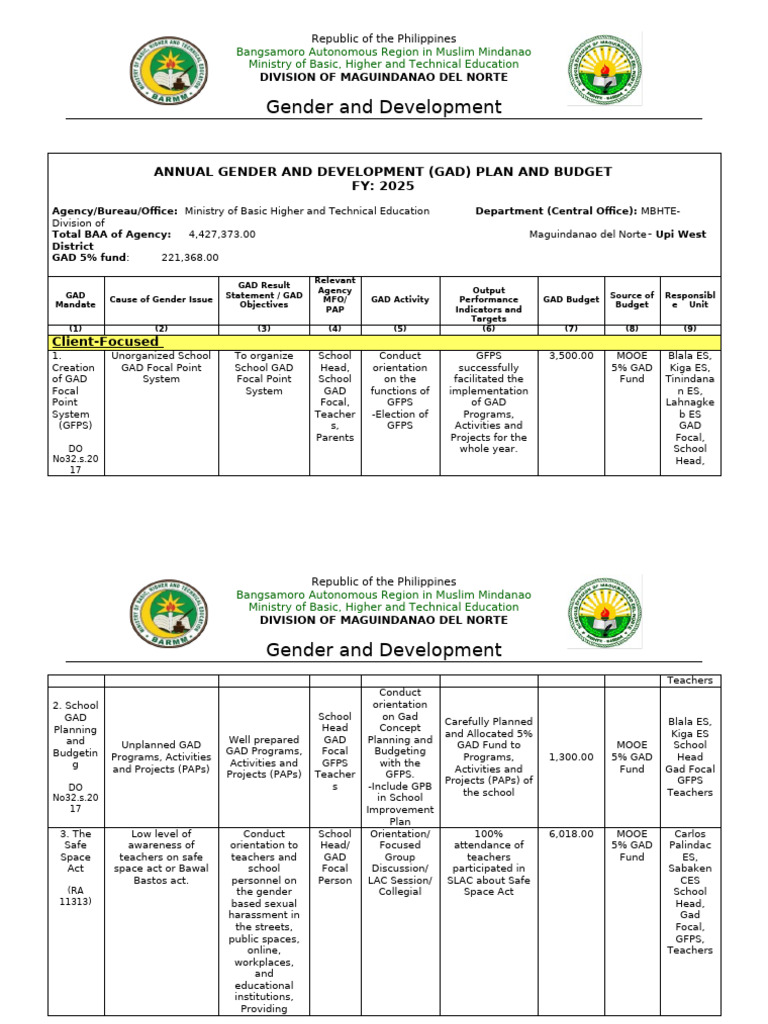 GPB 2025 Upi West District | PDF