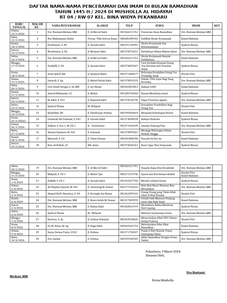 DAFTAR NAMA Imam & Penceramah | PDF