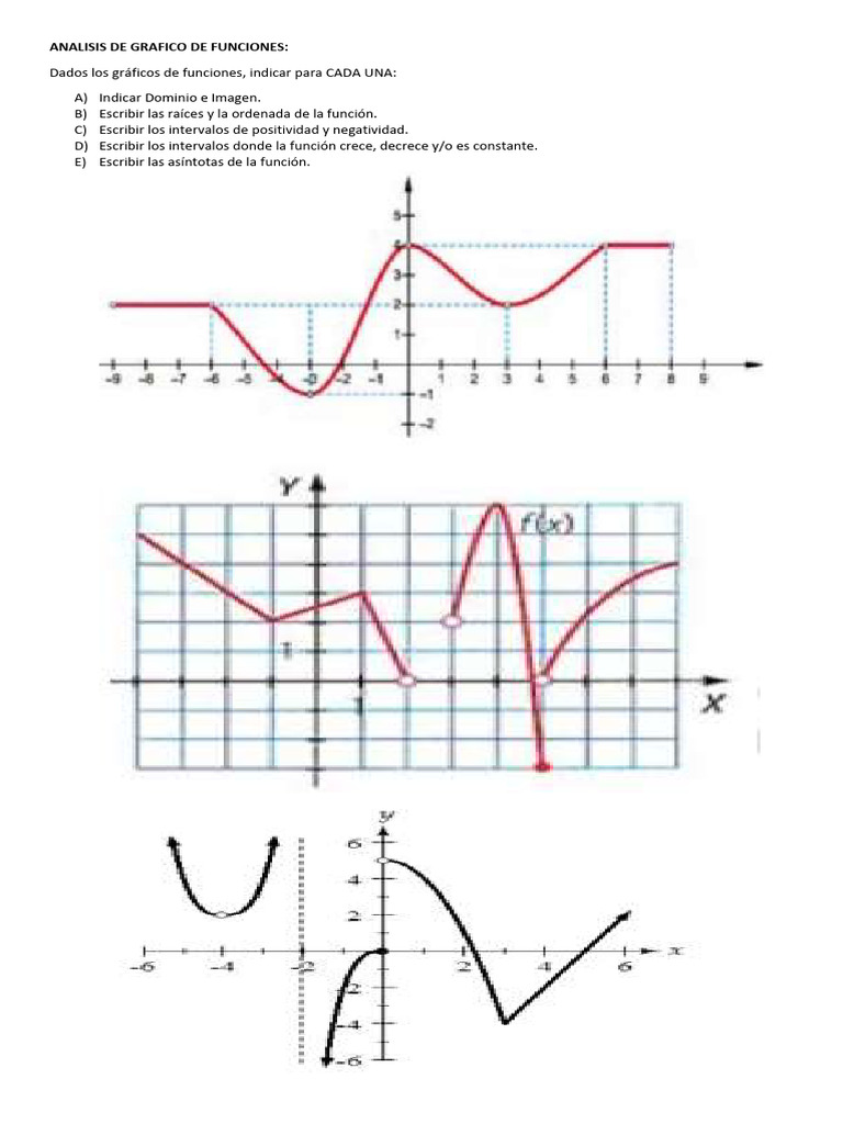 ANALISIS DE GRAFICO DE FUNCIONES - Ejercitación | PDF | Informática | Tecnología