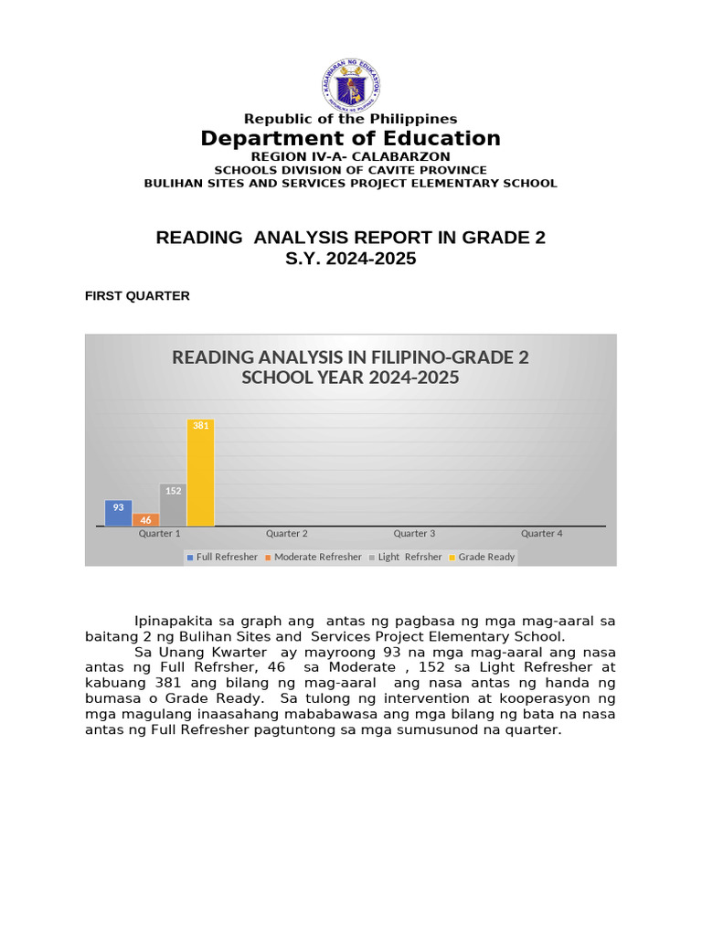 Comparative Analysis 2024 2025 G2 Filipino | PDF