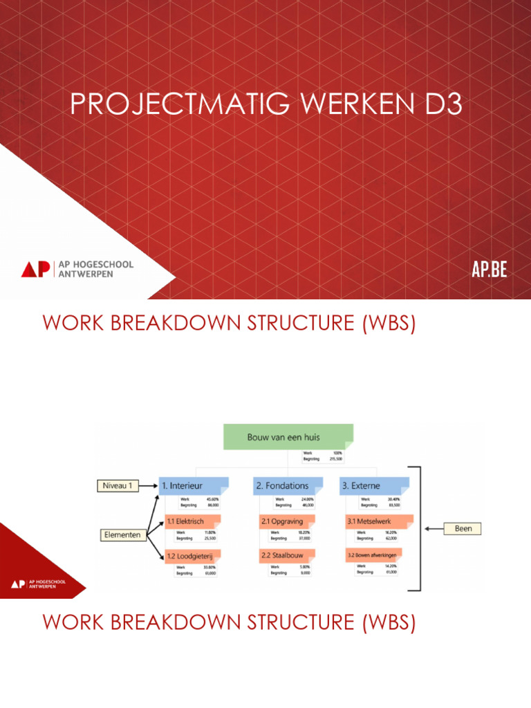 Projectmatig Werken - D3 - V1 | PDF