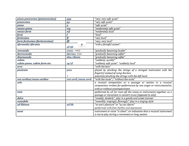 Italian Music Terminology I. | PDF | Elements Of Music | Musical ...