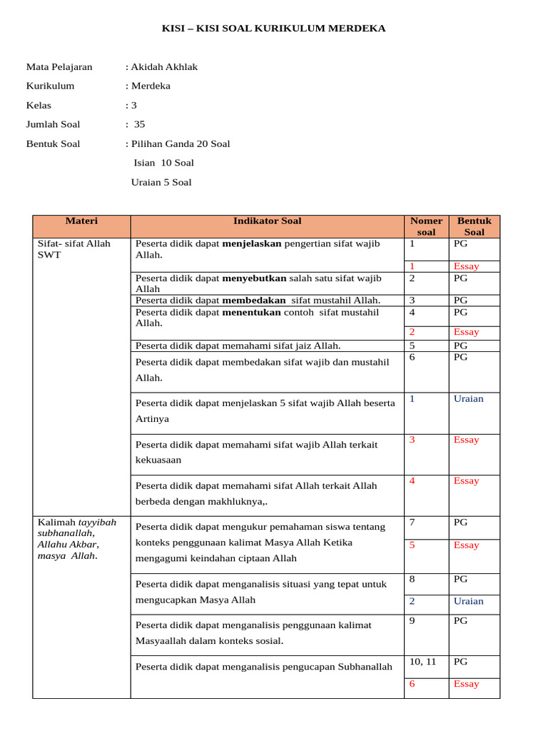 KISI SOAL AKIDAH Kls 3 | PDF