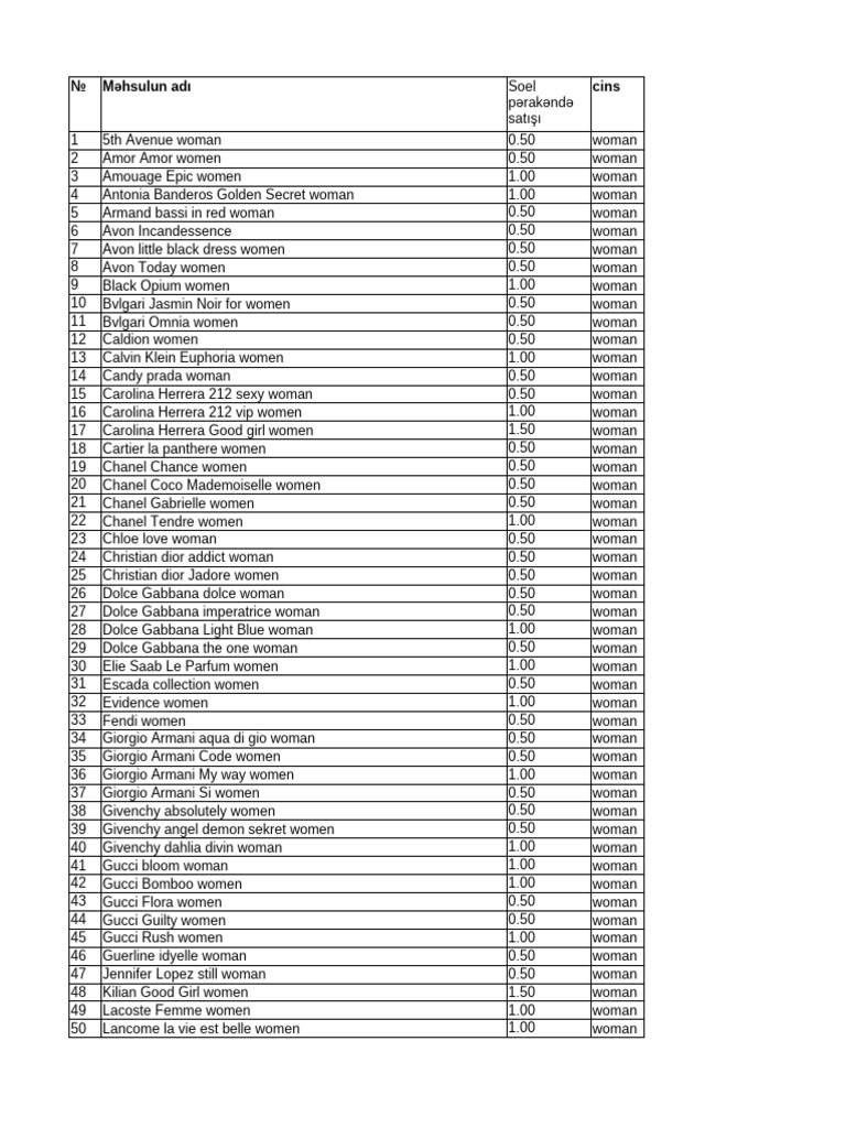 Soel Yag Perakende 25042023 | PDF | Fashion | Perfume