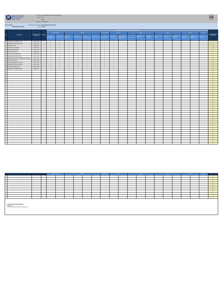 Template Pelaporan KSSM Pend Khas Pend Islam Tingk 1 | PDF