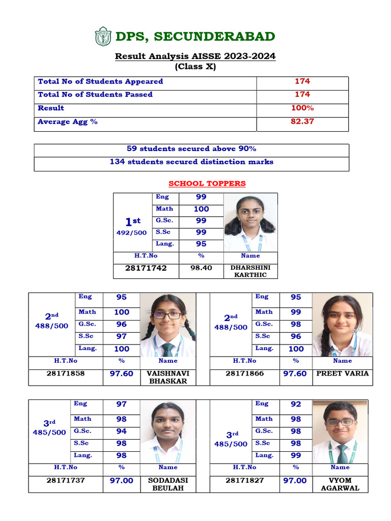 546585562CBSE Class X Result 2023-24 Dps School Toppers List | PDF