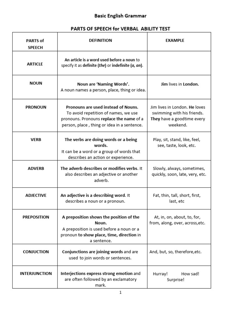 BASIC ENGLISH GRAMMAR | PDF | Verb | English Grammar