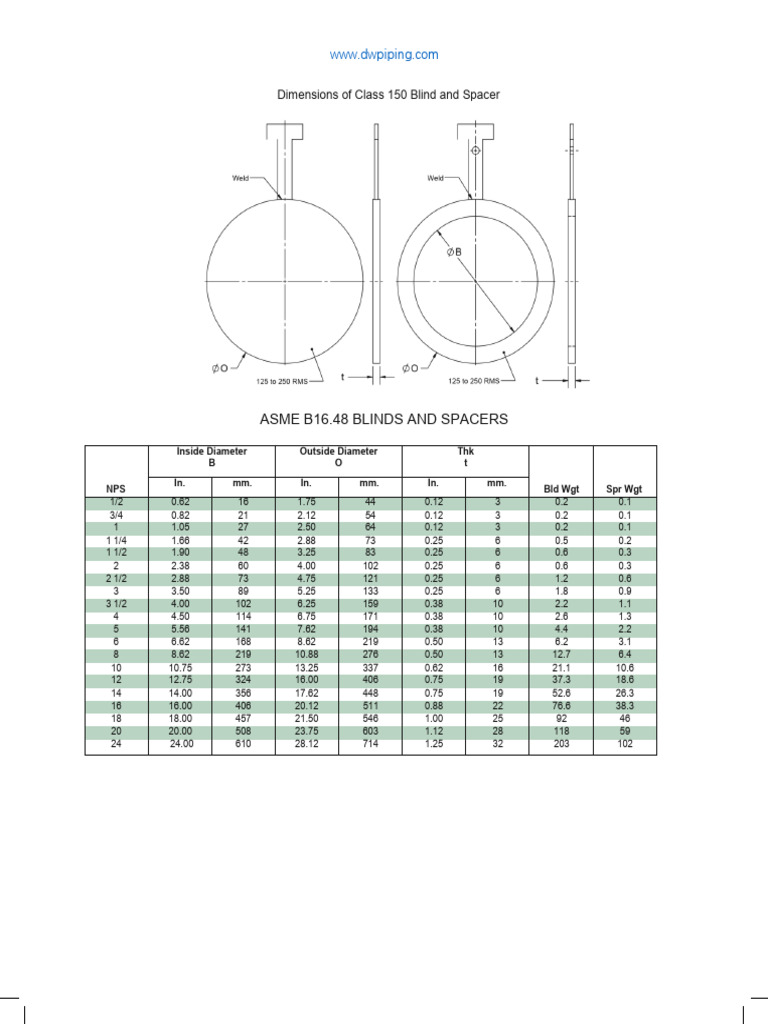 Spectacle Blind Flange Dimensions and Weight | PDF | Plumbing
