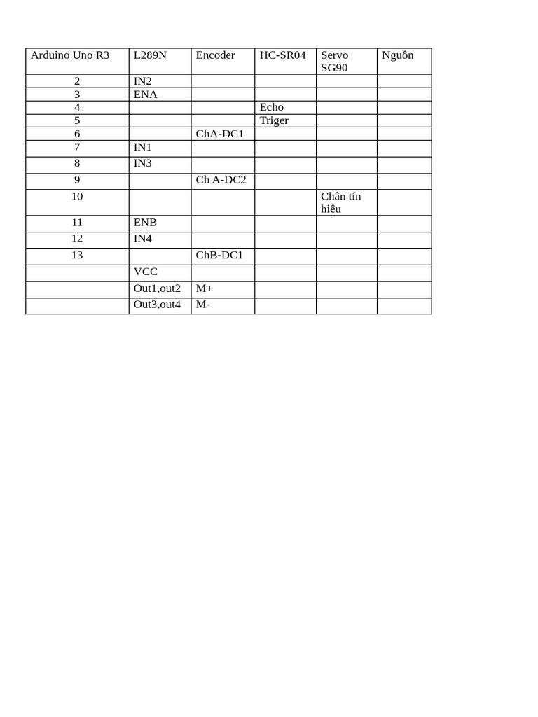 Arduino Uno R3 L289N Encoder Hc-Sr04 Servo Sg90 Nguồn 2 In2 3 Ena 4 Echo 5 Triger 6 Cha-Dc1 7 ...
