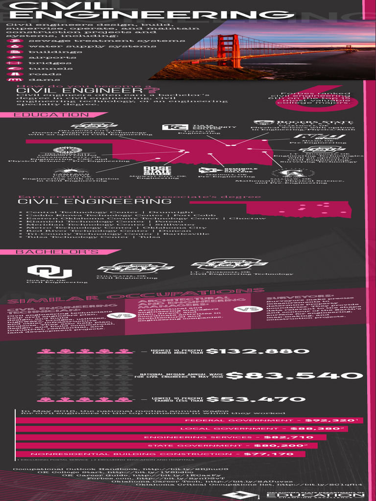Civil Engineering Infographic 1 | PDF | Oklahoma | Engineering